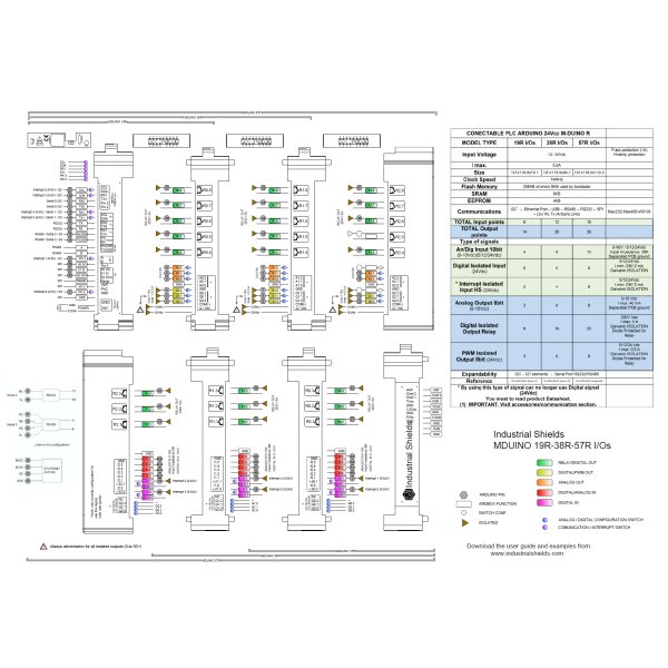 M-DUINO PLC Arduino イーサネット 38AR I/Os アナログ/デジタル/リレー プラス - Physical Computing Lab
