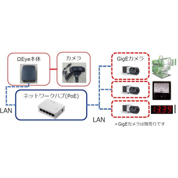 SOFIXCAN Ω Eye Plus - Physical Computing Lab